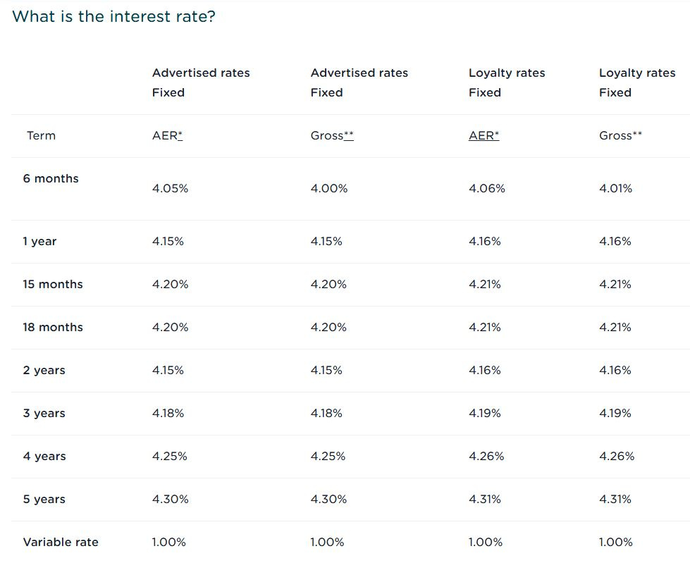 Cynergy bond renewal loyalty rates — MoneySavingExpert Forum