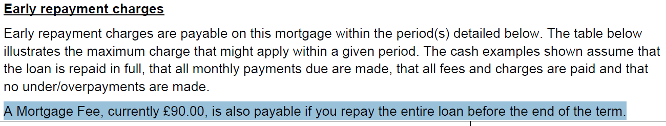 Redemption Fees — MoneySavingExpert Forum