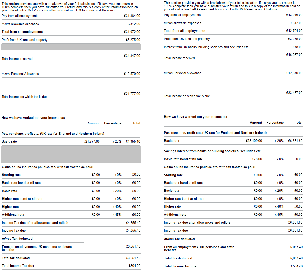 Understanding Self-Assessment Calculations for Joint Property ...
