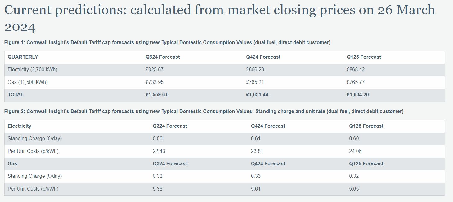 Ofgem Prices from July — MoneySavingExpert Forum