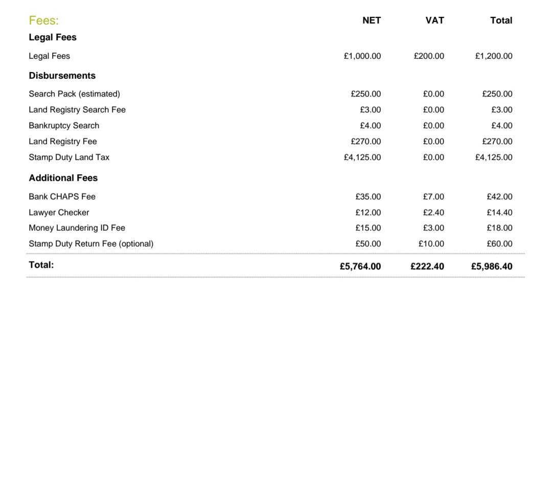 £5000 Solicitors Fee is this too hight? - Page 4 — MoneySavingExpert Forum