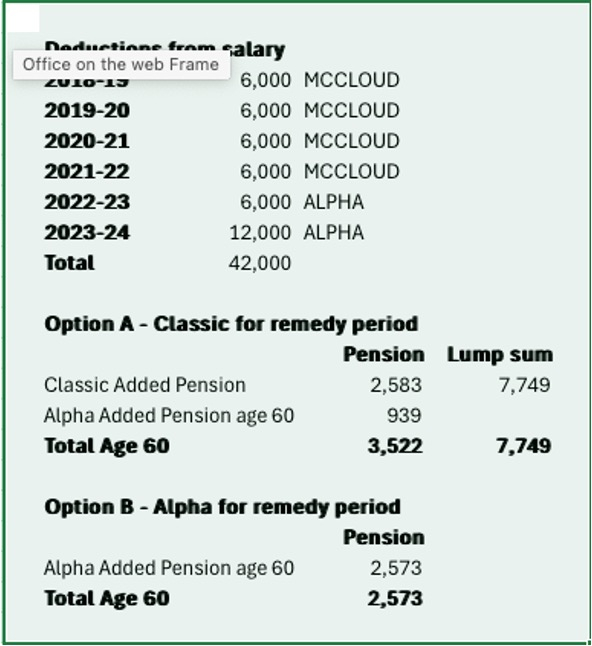 McCloud Added Pension Classic vs Alpha — MoneySavingExpert Forum
