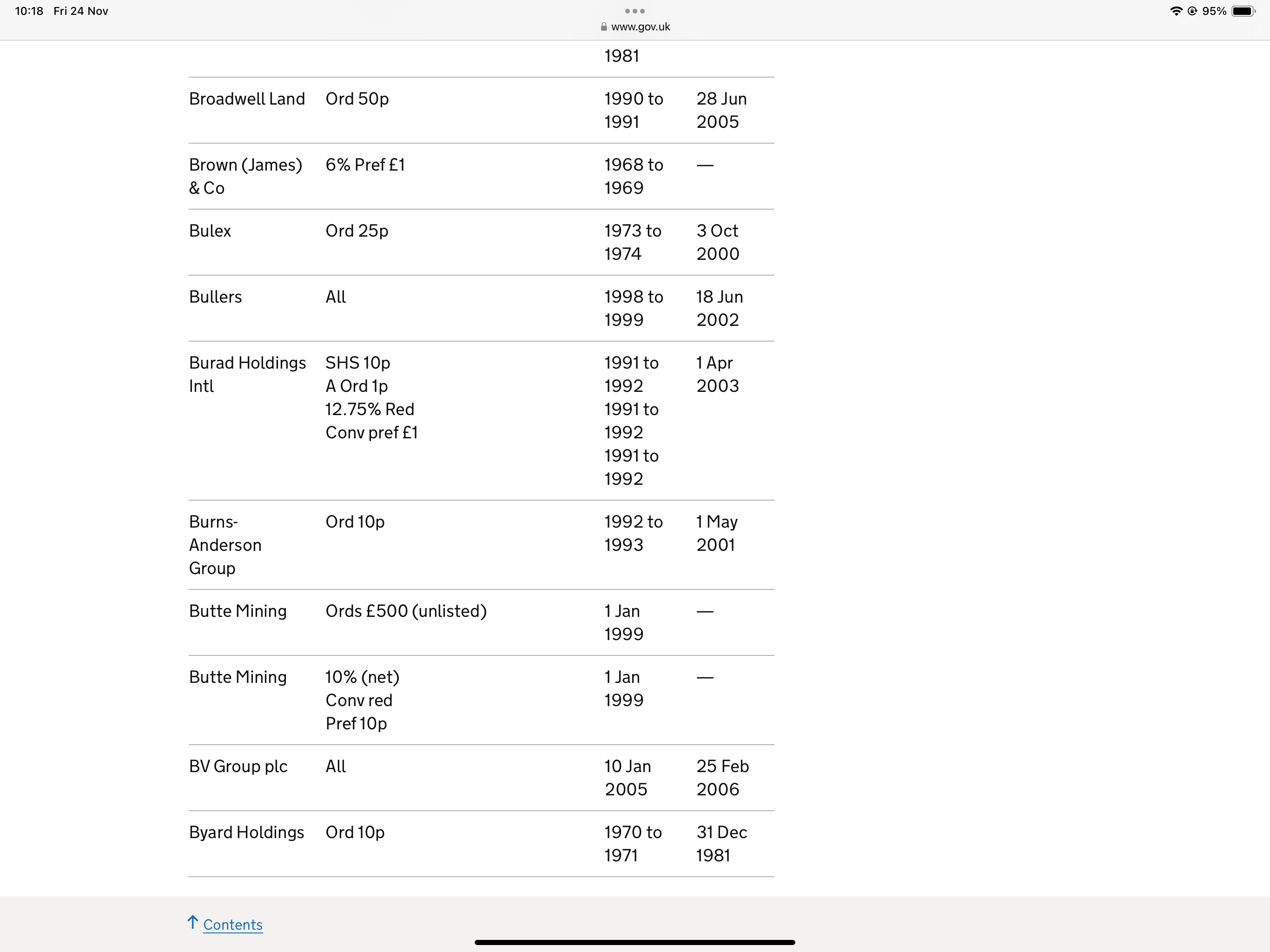Shares in Bullers Plc — MoneySavingExpert Forum